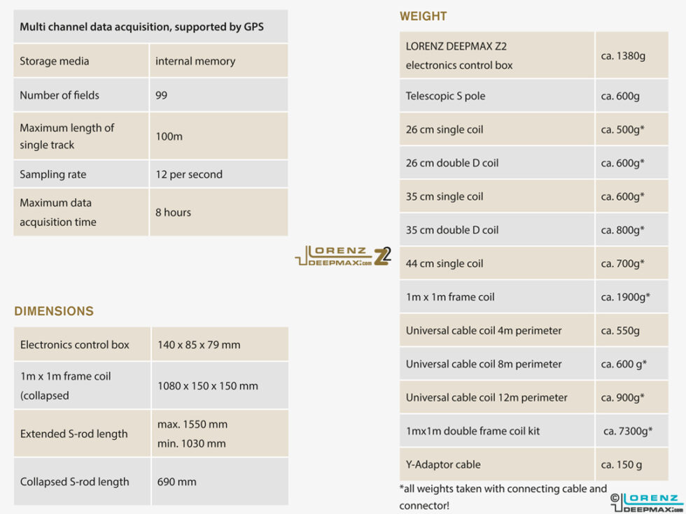 Deepmax-Z2-data-detection-depths | Lorenz Detecting Systems